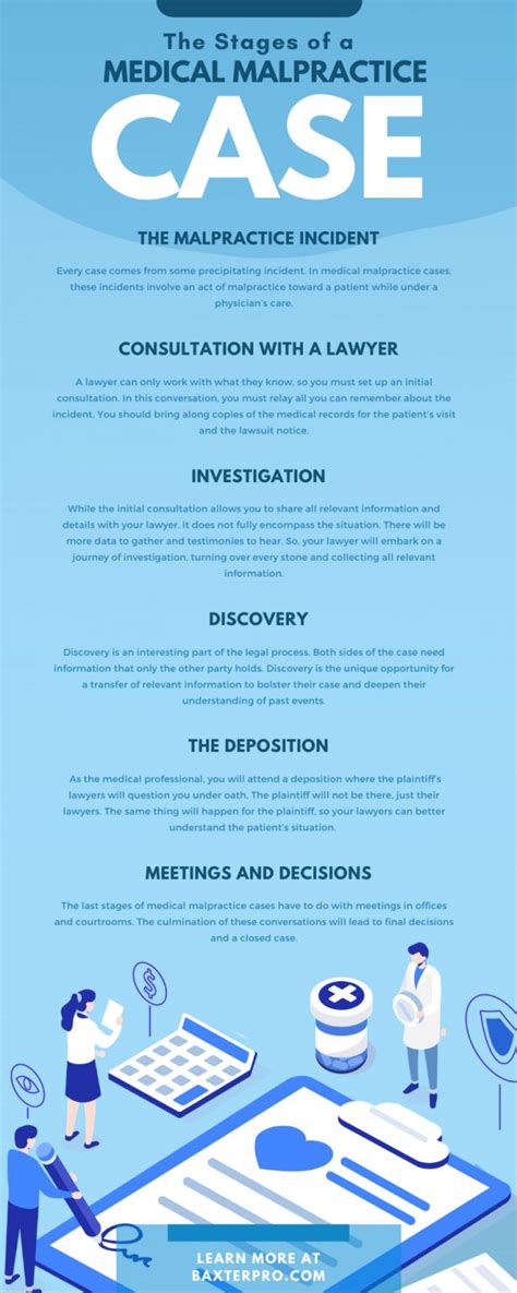 Image result for Examples of Malpractice