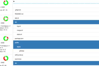 Image result for Linux Git Visualizer