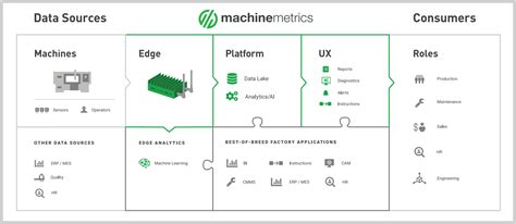 Image result for Edge Analytics