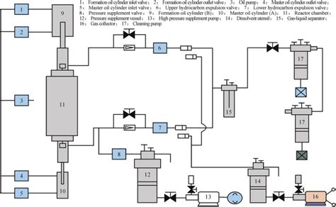 Image result for Natural Gas Processing Simulation Model