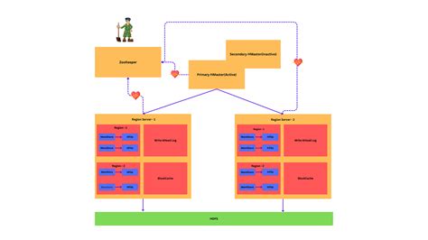 Image result for Understanding Databases for Beginners