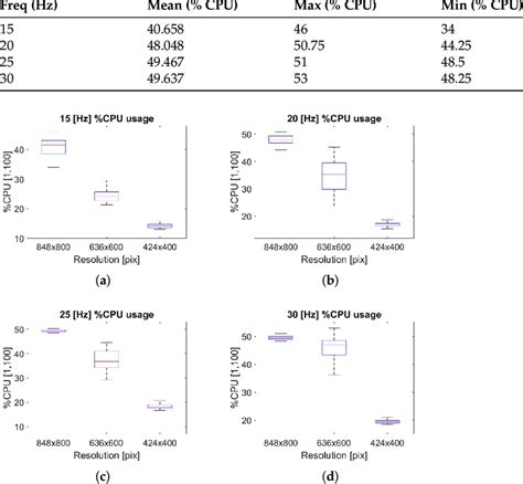 Image result for Examples of Healthy Fast CPU Usage