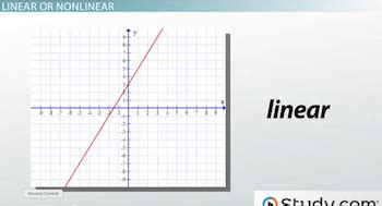 Image result for Nonlinear and Decreasing Graph