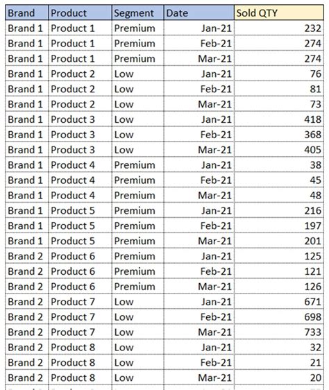 Image result for Dax DataTable Examples
