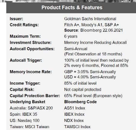 Image result for Structured Notes Explained