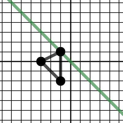Image result for Desmos Matrix Graph