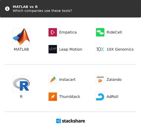 Image result for Python MATLAB Equivalent