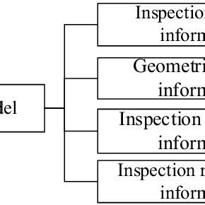 Image result for MBD Interview Questions