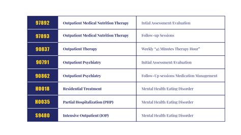 Image result for Inclusive CPT Code Lookup