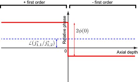 Image result for Oct Axial Resolution