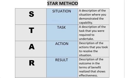 Image result for star method examples