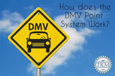 Image result for Point System Driving