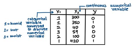 Image result for Decision and Classification Trees Clearly Explained