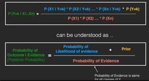 Image result for Naive Bayes Method in Python