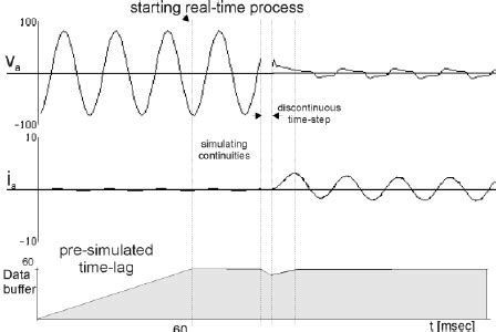 Image result for Relay Modules Testing