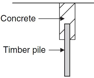 Image result for Splicing Timber Posts