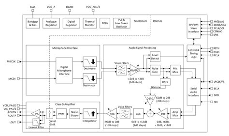 Image result for Sound Codec