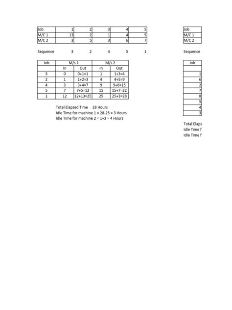 Image result for Johnson Rule Example 2 Machine
