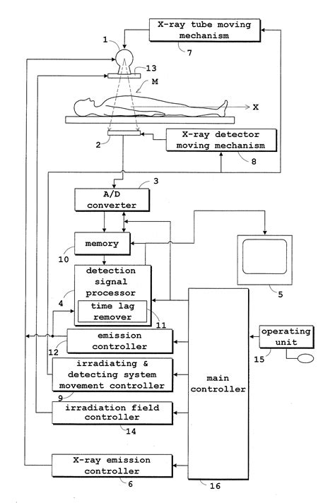 Image result for Sigma Program