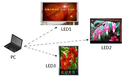 Image result for Single LCD with Multiple Computer