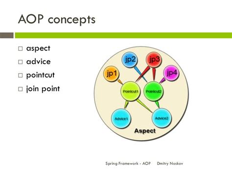 Image result for Spring Boot AOP