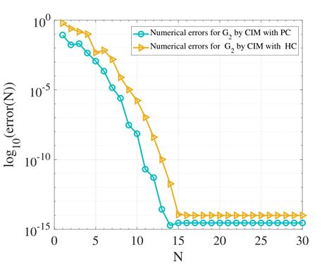 Image result for Absolute Errors Physics