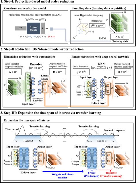 Image result for Mixture of Recursion