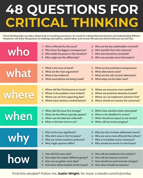 Image result for Any Examples of Critical Thinking