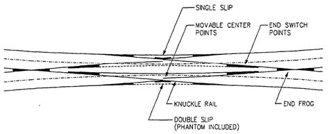 Image result for Fast Tracks Tools Turnouts