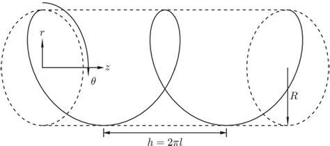 Image result for Vortex Filament