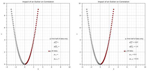 Image result for Machine Learning Multivariable