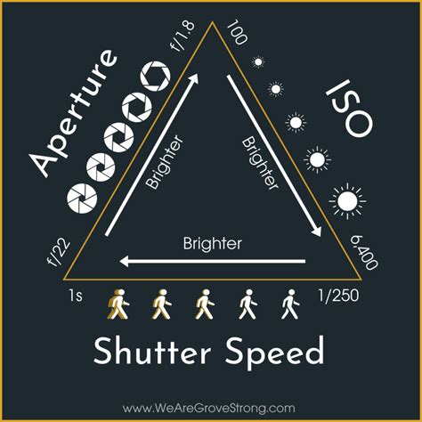 Image result for Photography Exposure Examples