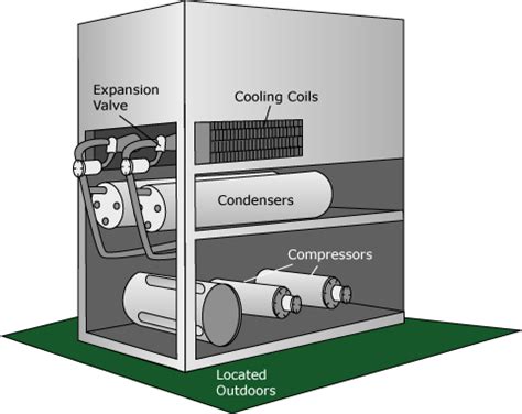 HVAC Compressor Types: The Ultimate Guide - Air Conditioner