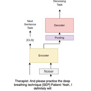 Image result for Self-Supervision Algorithm Training Step