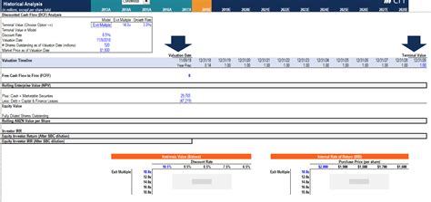 Image result for Terminal Value Exit Multiple Method