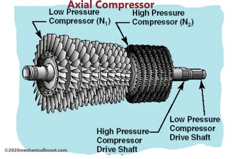 Image result for FMF Dynamic Compressor System