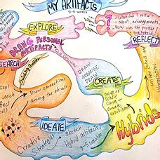 Image result for Inquiry Lessons Art