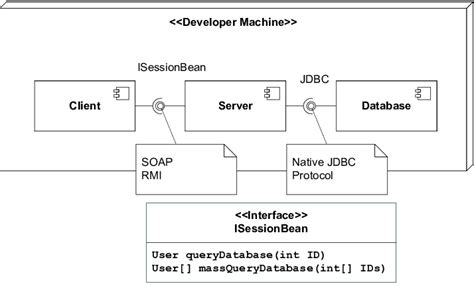 Image result for C# Client/Server Tutorial