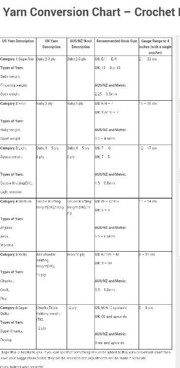 Yarn conversion chart | Crochet jacket pattern, Crochet chart, Chart