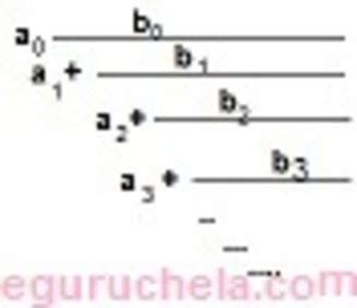 Image result for Continued Fraction Tutorial