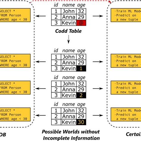 Image result for Image Net Validation Images Examples