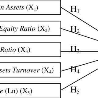 Image result for Operational Variables Composite