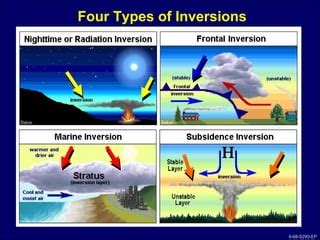 Image result for Subsidence Inversion Examples