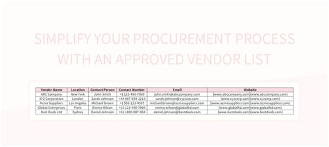 Image result for Vendor Procurement Process