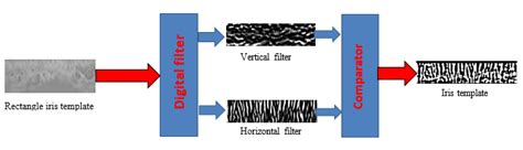 Image result for Add Stand Red Algorithom