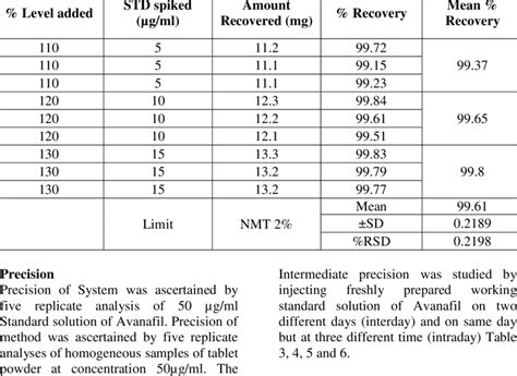 Image result for Standard Addition Method