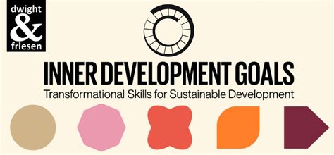 Image result for Inner Development Goals Inner Corner