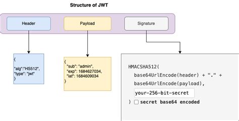 Image result for Programming Techie Spring Security JWT