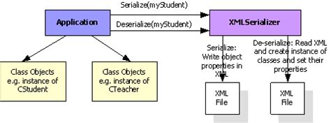 Image result for FileAct File with Xmlv2 Header File C#
