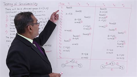 Image result for Serializability Questions